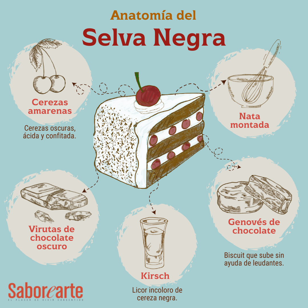 Selva Negra, entre amarenas y virutas | Saborearte