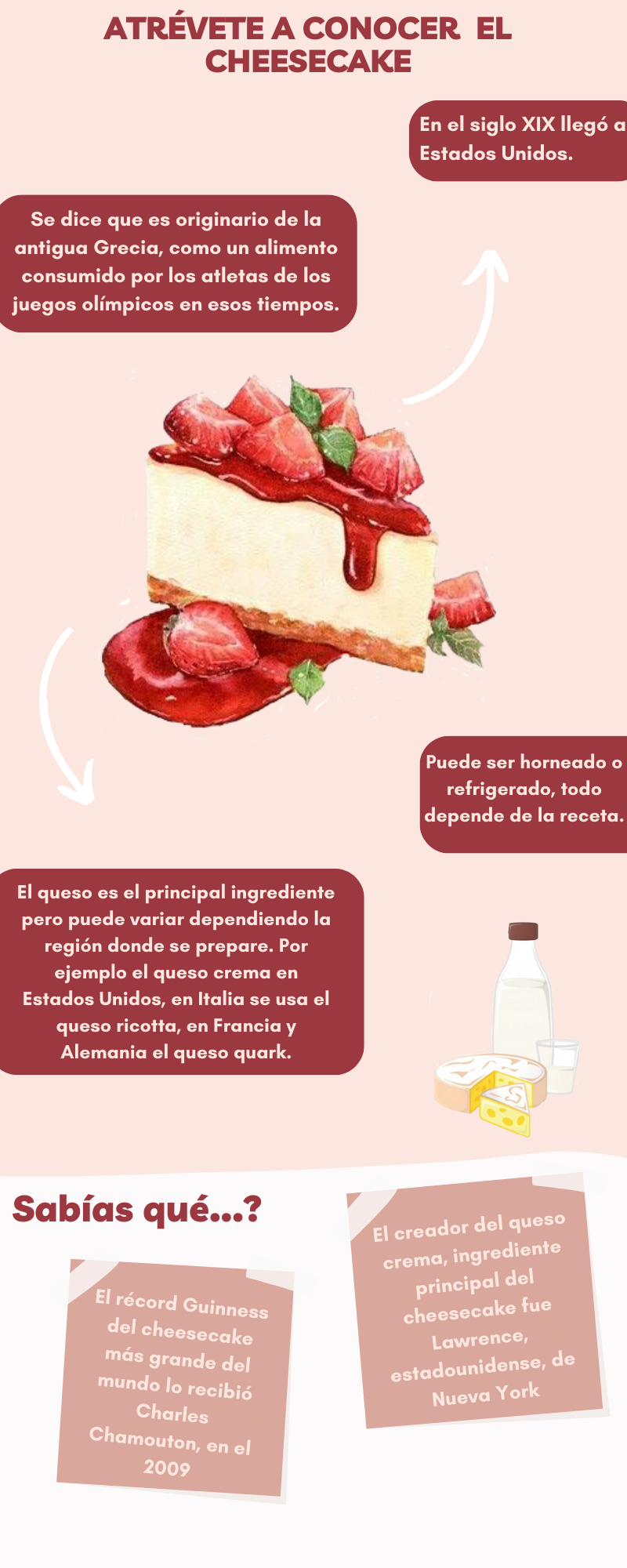 Atrévete a conocer el Cheesecake | Saborearte